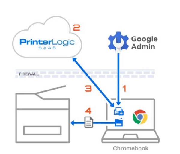 Chrome Book Printing with PrinterLogic – Dynamic Software Solutions